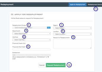How To Apply For Redeployment As An Employee