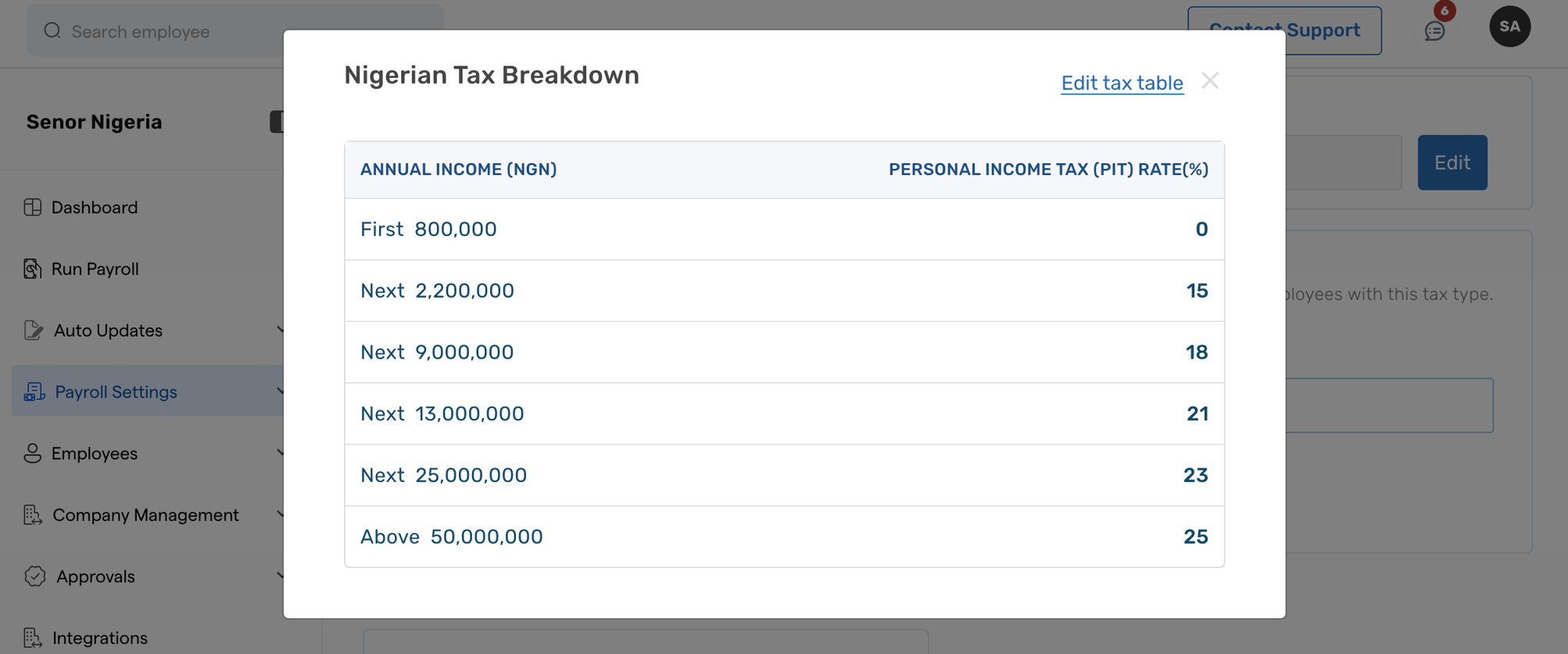 Payroll Release Update on the 2025 Nigerian Tax Reform (NITA ...
